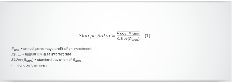 Sharpe Ratio or Sortino Ratio - which key figure is better? | Intalcon